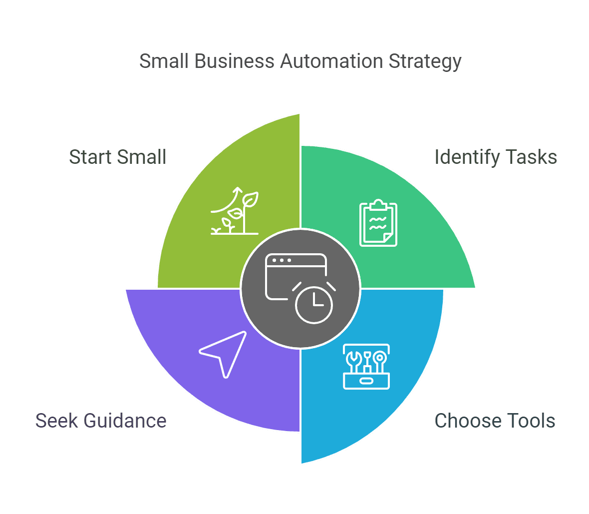 Automation for Small Businesses: Debunking Myths and Unlocking Benefits